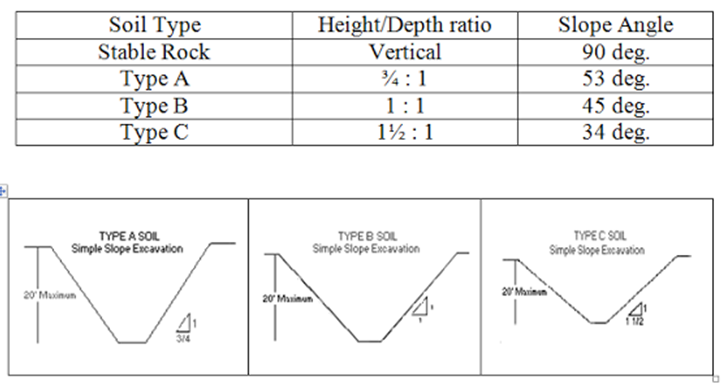 Safety Magazine: Excavation Safety Complete Guide