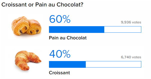 Wrt 205: 9/15 Food Poll