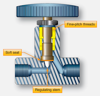 Aircraft Oxygen Systems and Components