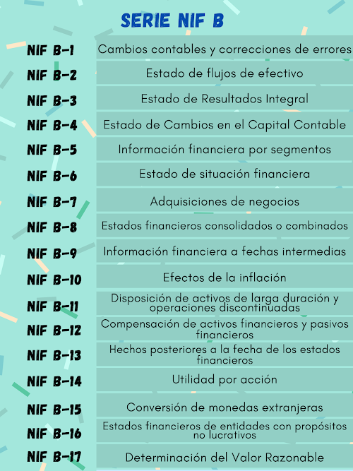 Importancia de las NIF: Clasificación de las NIF
