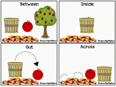 The Speech Path Place: Prepositions: Where's the apple?