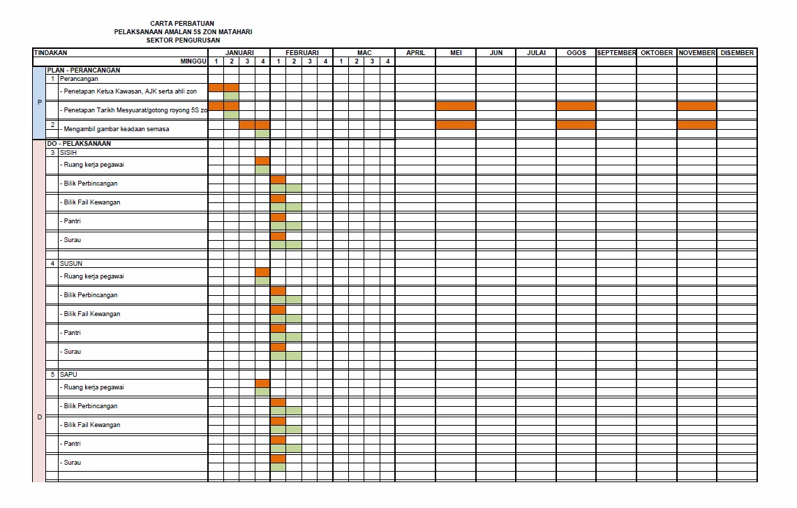 5S MQA: Carta Gantt Zon Matahari