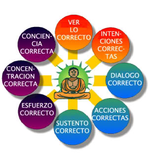 Notas sobre Yoga y Crecimiento Espiritual: El Camino del Medio (el ...