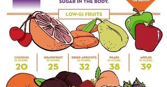 Lower Blood Sugar Type 2 Diabetes Mellitus Cure Lower Blood Sugar Type 2 Diabetes Mellitus Cure