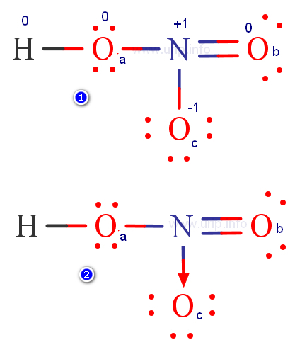 Mengenal Muatan Formal