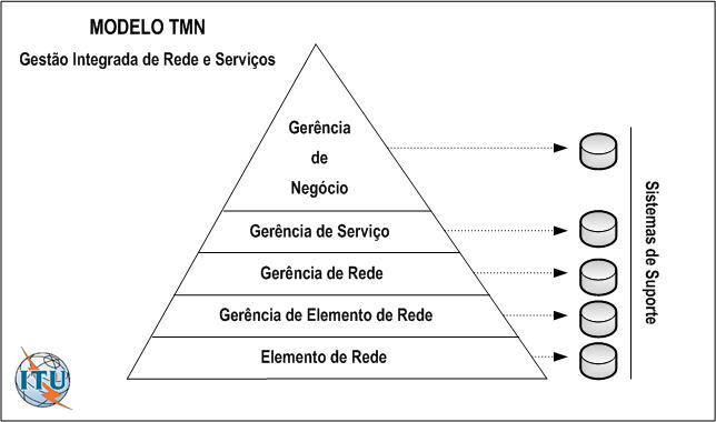 Blog LabCisco: Visão de Negócios em Telecomunicações