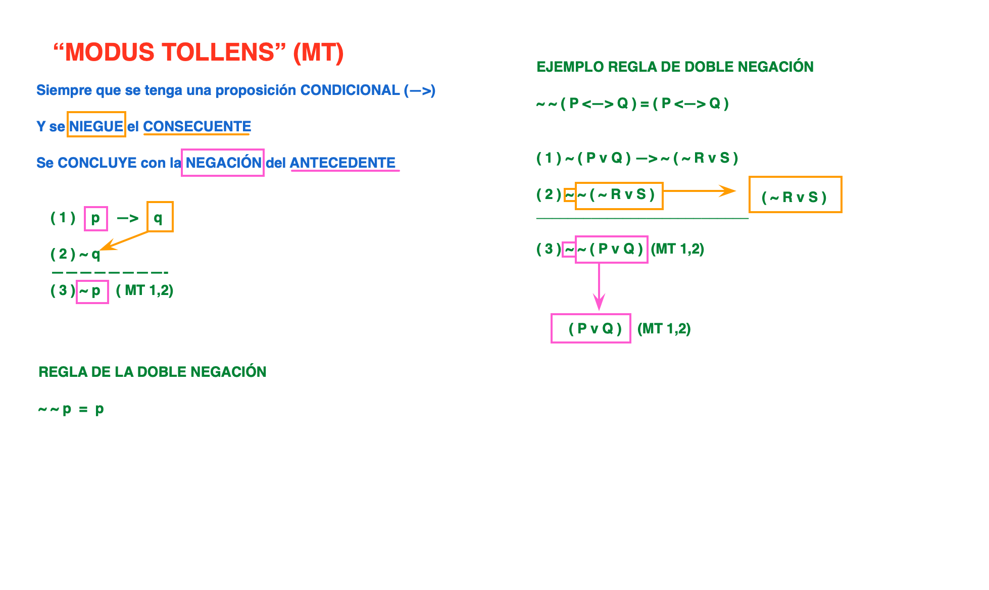 MODUS TOLLENS (MT) y regla de la doble negación - 4010, 4020
