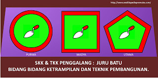 SKK & TKK Penggalang : Bidang Ketrampilan & Teknik Pembangunan (bagian 1)