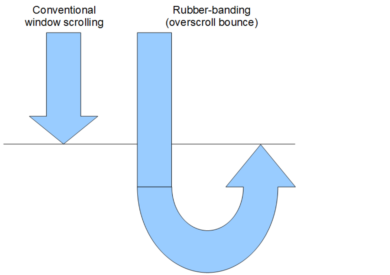 FOSS Patents: 'Teaching away' is why Apple's rubber-banding patent has ...
