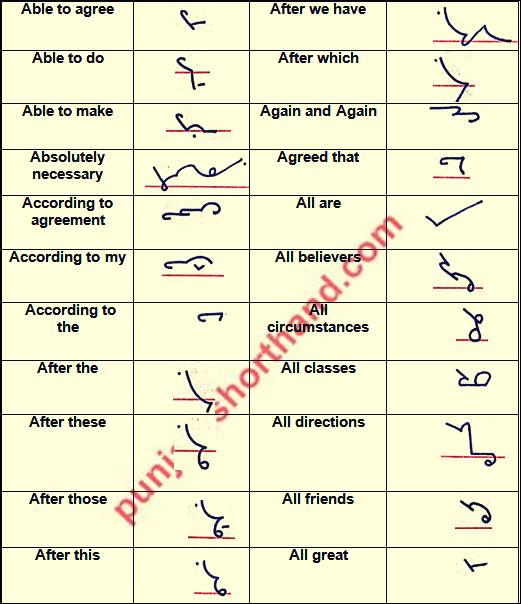 English Shorthand [A] Alphabet Phraseography