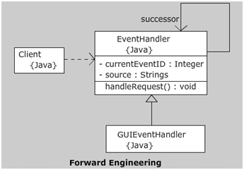 UML Class Diagrams