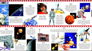 Timeline of space exploration
