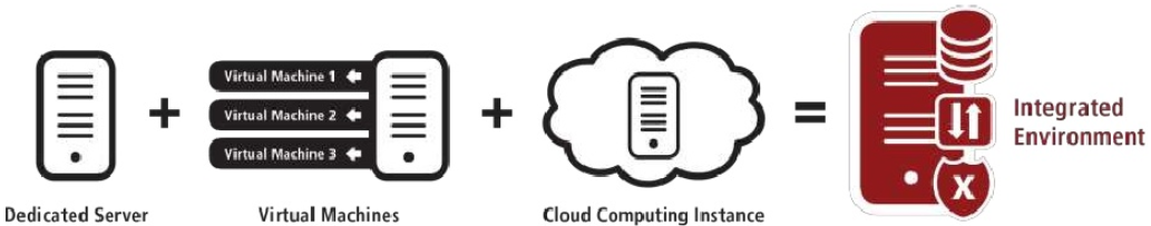雲になったコンピュータ: IBMの進撃が始まるか、SoftLayer！ －IBM2－