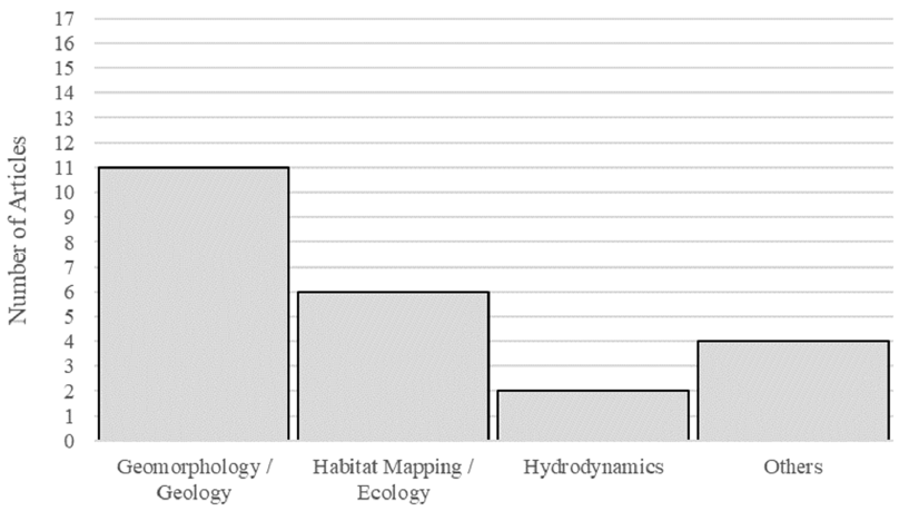 الجغرافيا دراسات و أبحاث جغرافية Charting The Course For Future Developments In Marine
