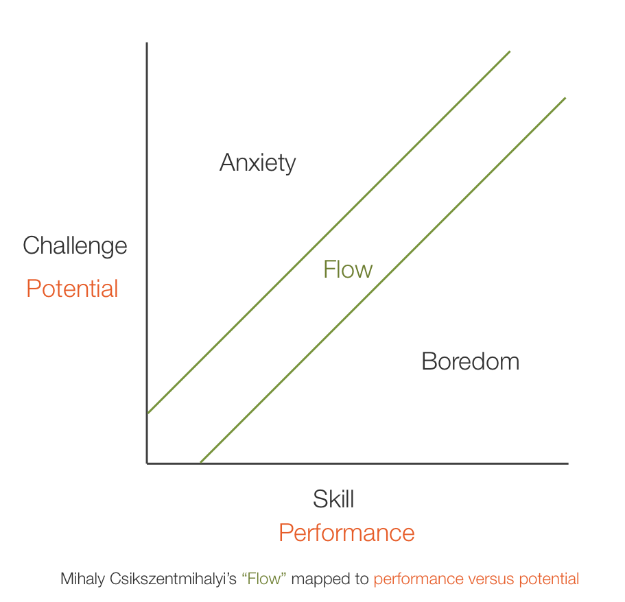 cloud computing: Inability Of Organizations To Manage "The Flow" Of ...