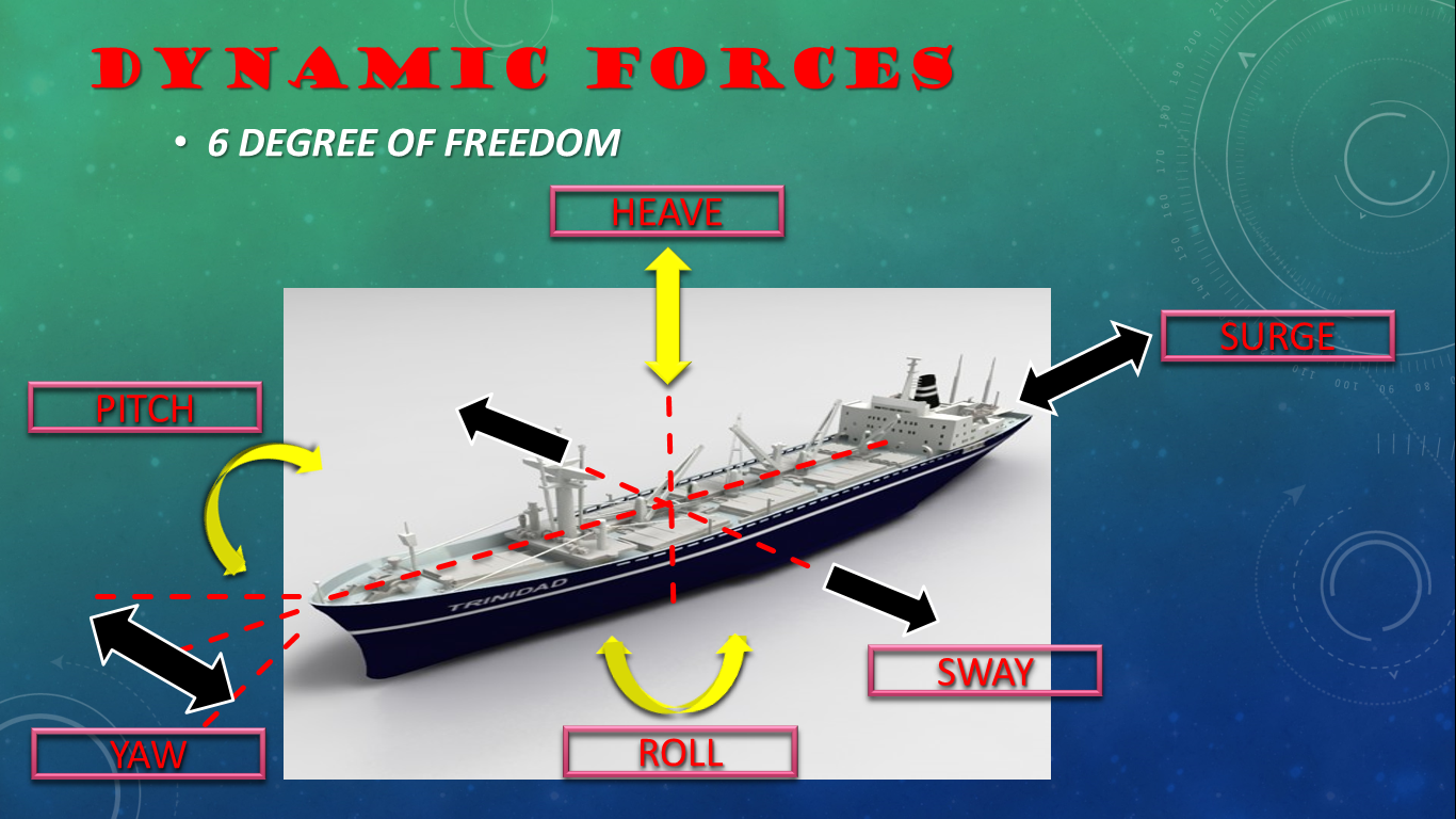 ECHO NAVIGATOR: SIX DEGREES OF FREEDOM