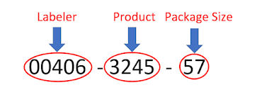 NDC Code ~ ARLearningOnline