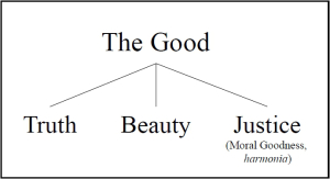 Philosophy home: The Definition of Plato's Theory of Forms
