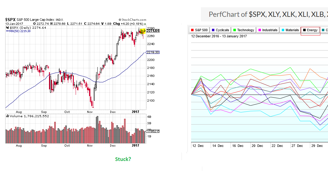 Stock Market update: Stock Market update -Jan 15th