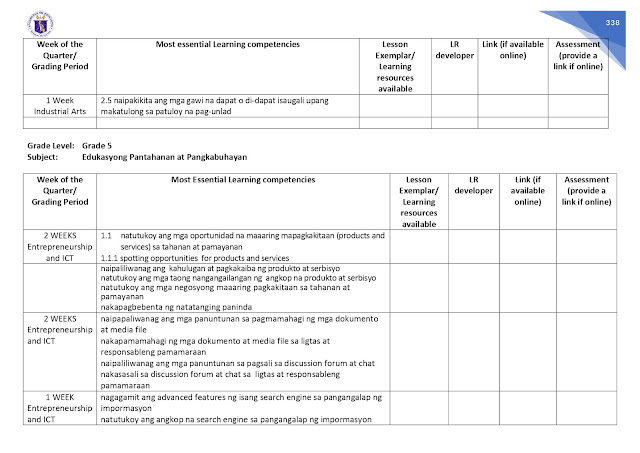 DepEd Memos, Orders & Results: Most Essential Learning Competencies in ...