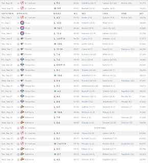 Michael Holloway's Baseball Blogs: Anatomy of a Meltdown - Red Sox: 2nd ...