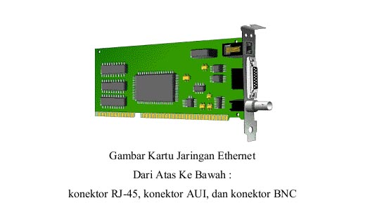 Annisya Blog: perangkat jaringan komputer