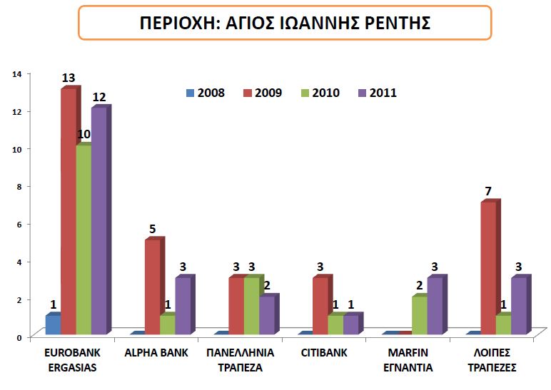 ΕΡΕΥΝΑ ΤΟΥ ΚΑΘΗΓΗΤΗ ΠΑΝΑ ΓΙΑ ΤΑ ΣΠΙΤΙΑ ΠΟΥ ΒΓΑΖΟΥΝ ΣΤΟ ΣΦΥΡΙ ΟΙ ...