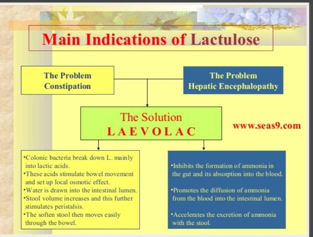 Medicine case discussion