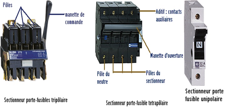 Les sectionneurs | Science Industriel : Votre bibliothèque gratuit et ...