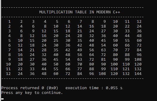 Free Programming Source Codes and Computer Programming Tutorials ...