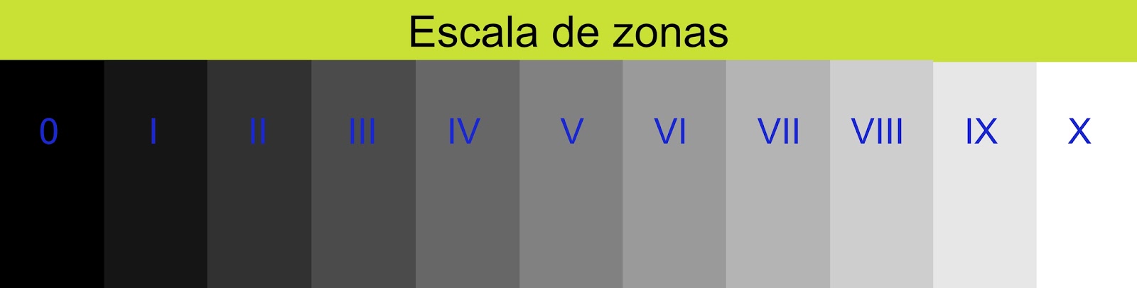 Aprendamos fotografía