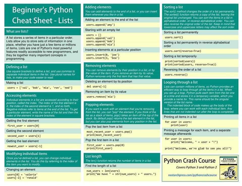 Free Download Advance Python Cheat sheet for beginners 2020 - KING OF EXCEL