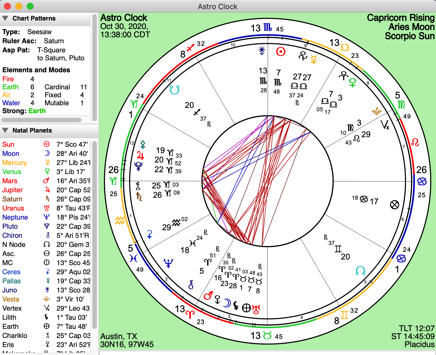 Sat Sangat Astrology: Pluto, or the Rebirth of Humanity