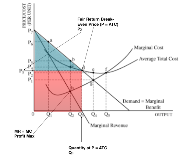 Econowaugh AP: 2008 B Micro FRQ #1
