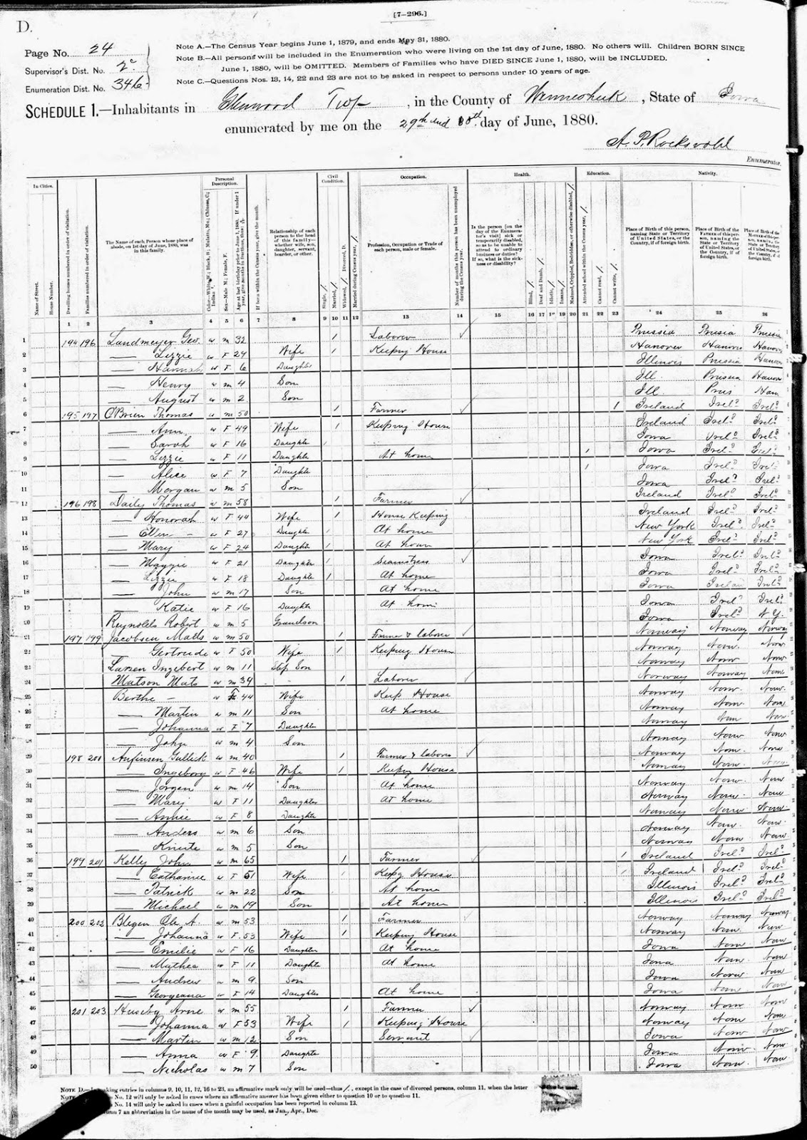 1880 US Federal Census: Arne HUSEBY Family | A Huseby Blog