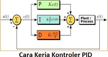 Prinsip Kerja Kontroler Pid Untuk Pemula