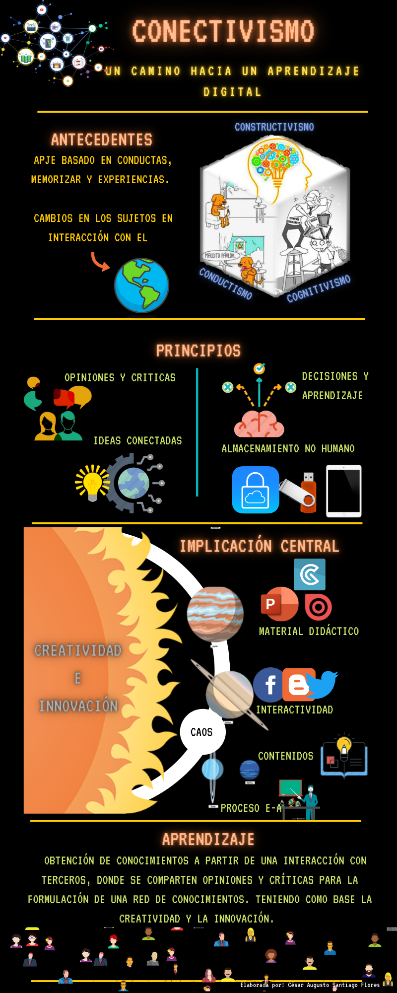 Multimedia Educativa Augusto Flores 2021 : Práctica #3 Infografía ...