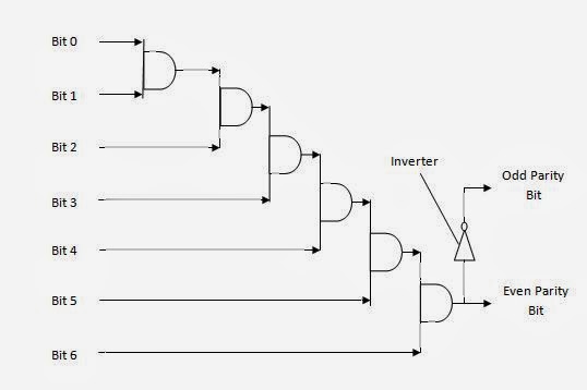 Bit Paritas ~ AnKos Blog's