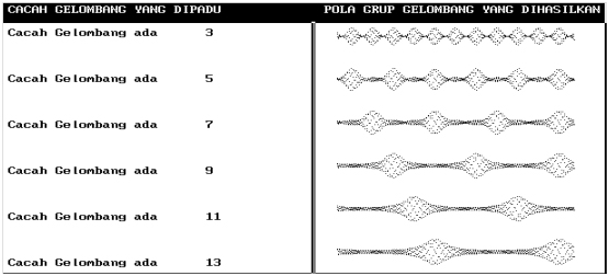 Wujud Gelombang Materi P.G. Thomson - DUNIA INFORMASI