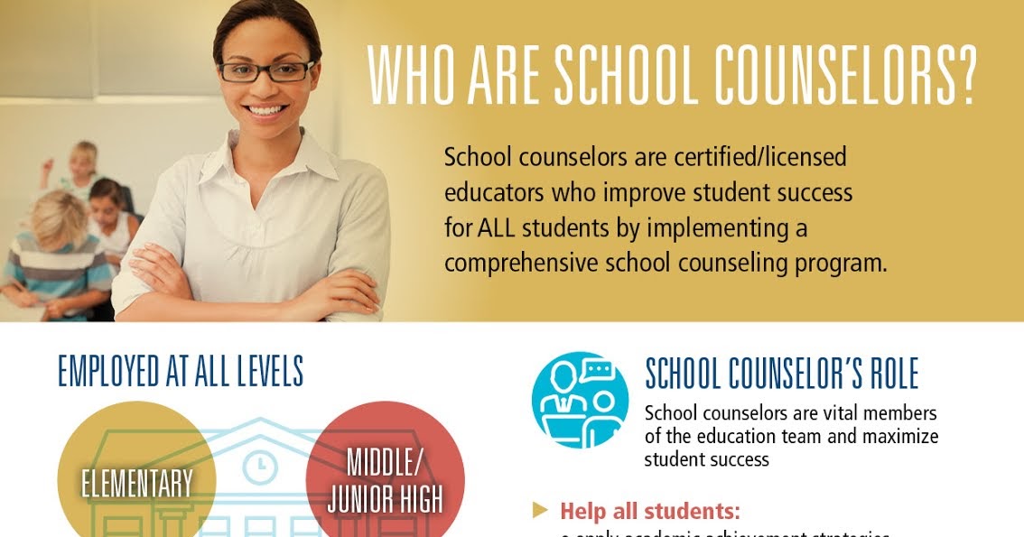 What is Elementary School Counseling? | Fisher School Counseling Program