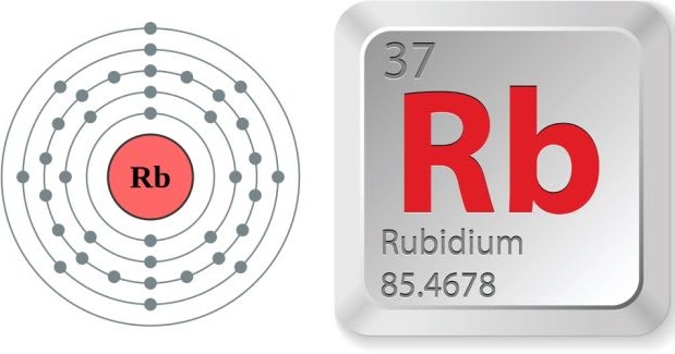 ROLscience: Datos y curiosidades sobre el rubidio
