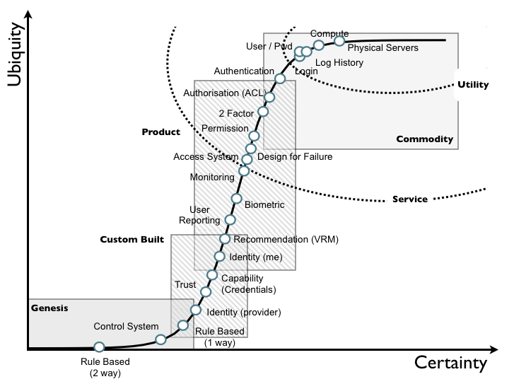 Bits or pieces?: When to use a curve, when to use a map