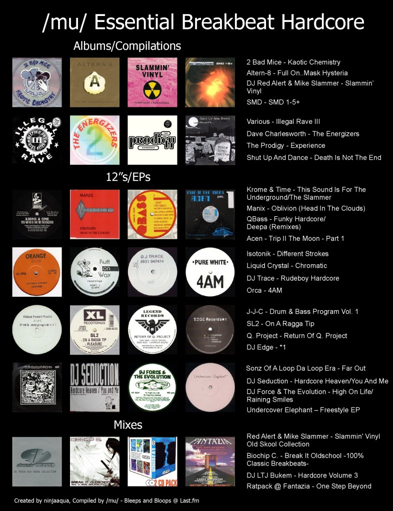 Essential Breakbeat Hardcore | Essential /mu/core