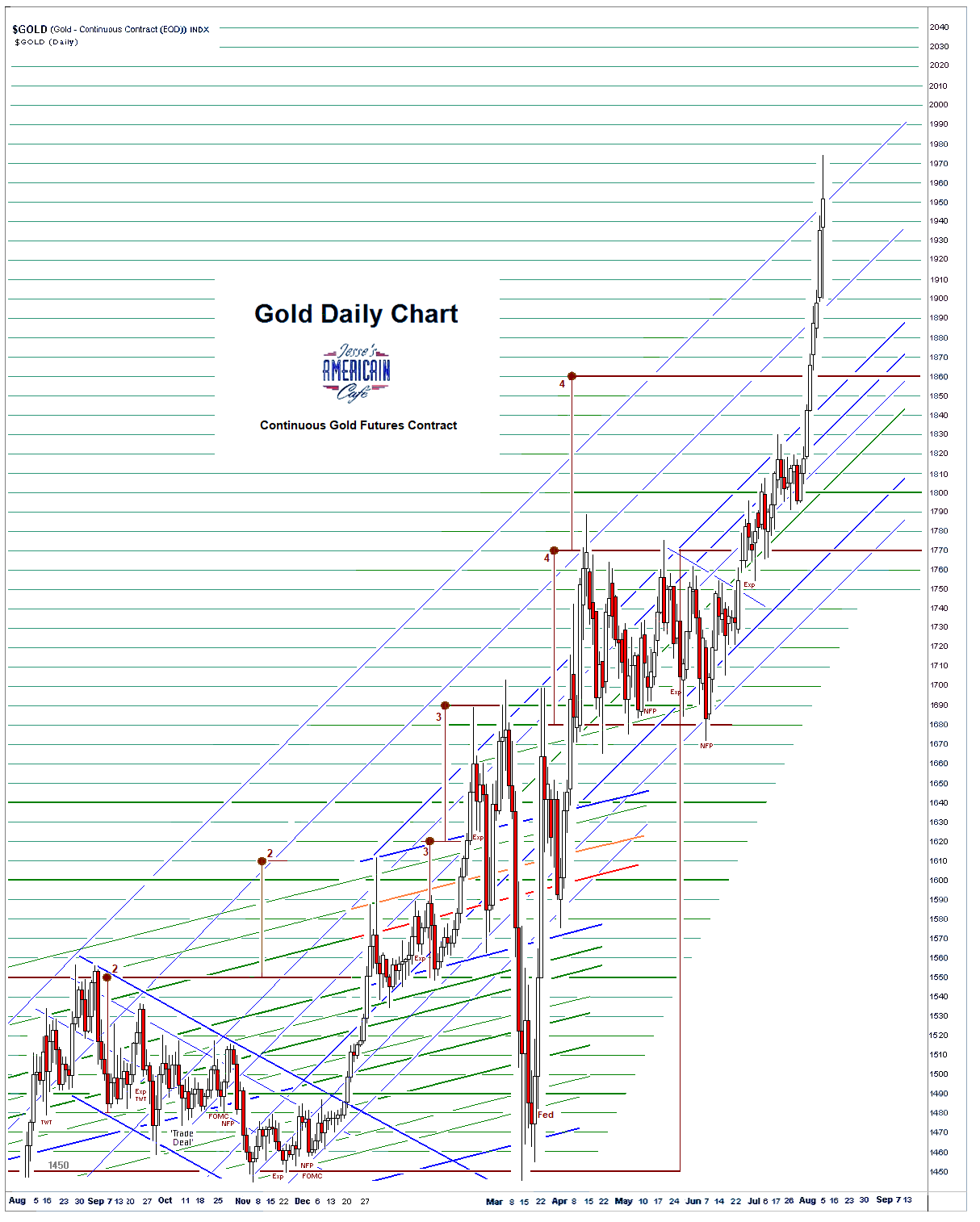Jesse's Café Américain: Stocks and Precious Metals Charts - Precious ...