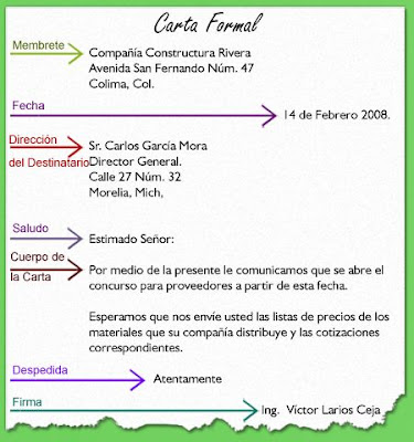 Ortografía y Gramática: Elementos de la carta formal