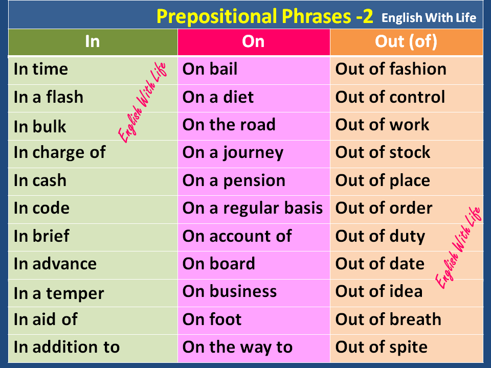 English With Life Prepositional Phrases English With Life Prepositional Phrases