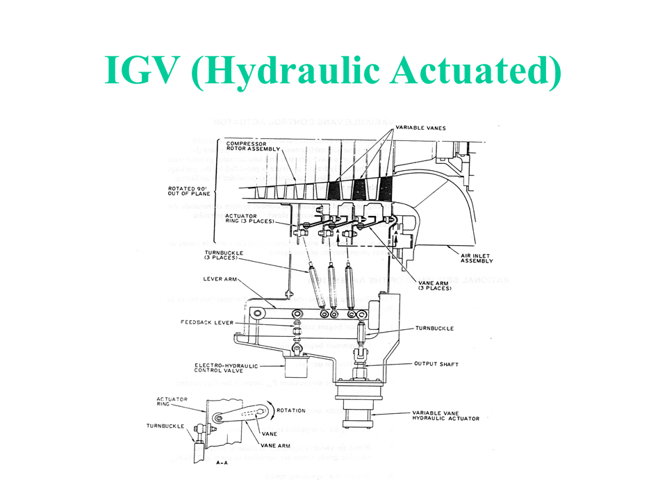Centaur Gas Turbine Compressor Operation and Maintenance
