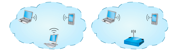 Kablosuz Ağ Teknolojileri Nelerdir