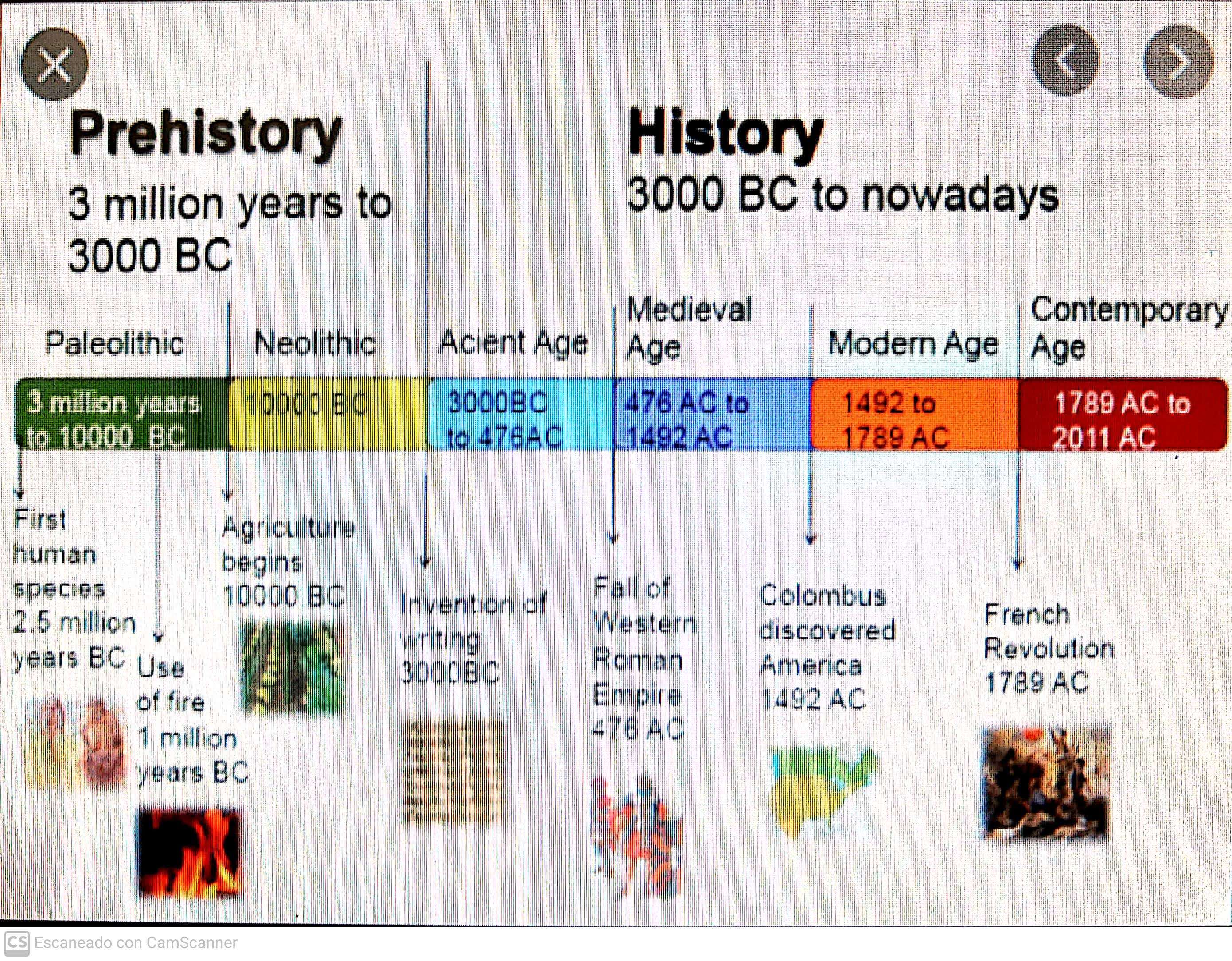 World history timeline template college - honphone