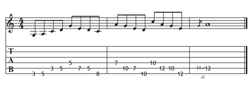 Millions of Guitar Players are Hooked on THIS Pattern! | Creative ...